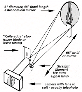 Schlieren photography and fluid mechanics.