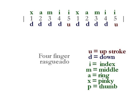 flamenco chord pattern