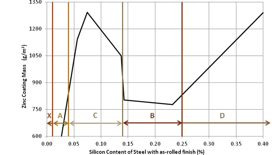 Factors that influence appearance