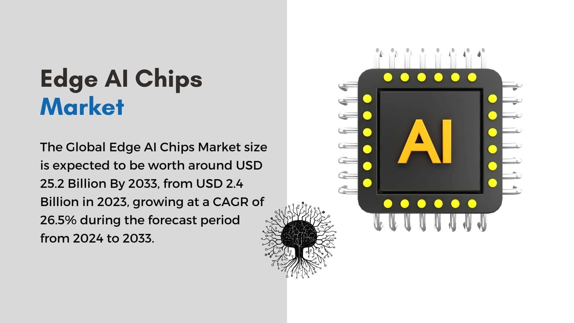 Yogesh Shinde, Author at Market.us Scoop