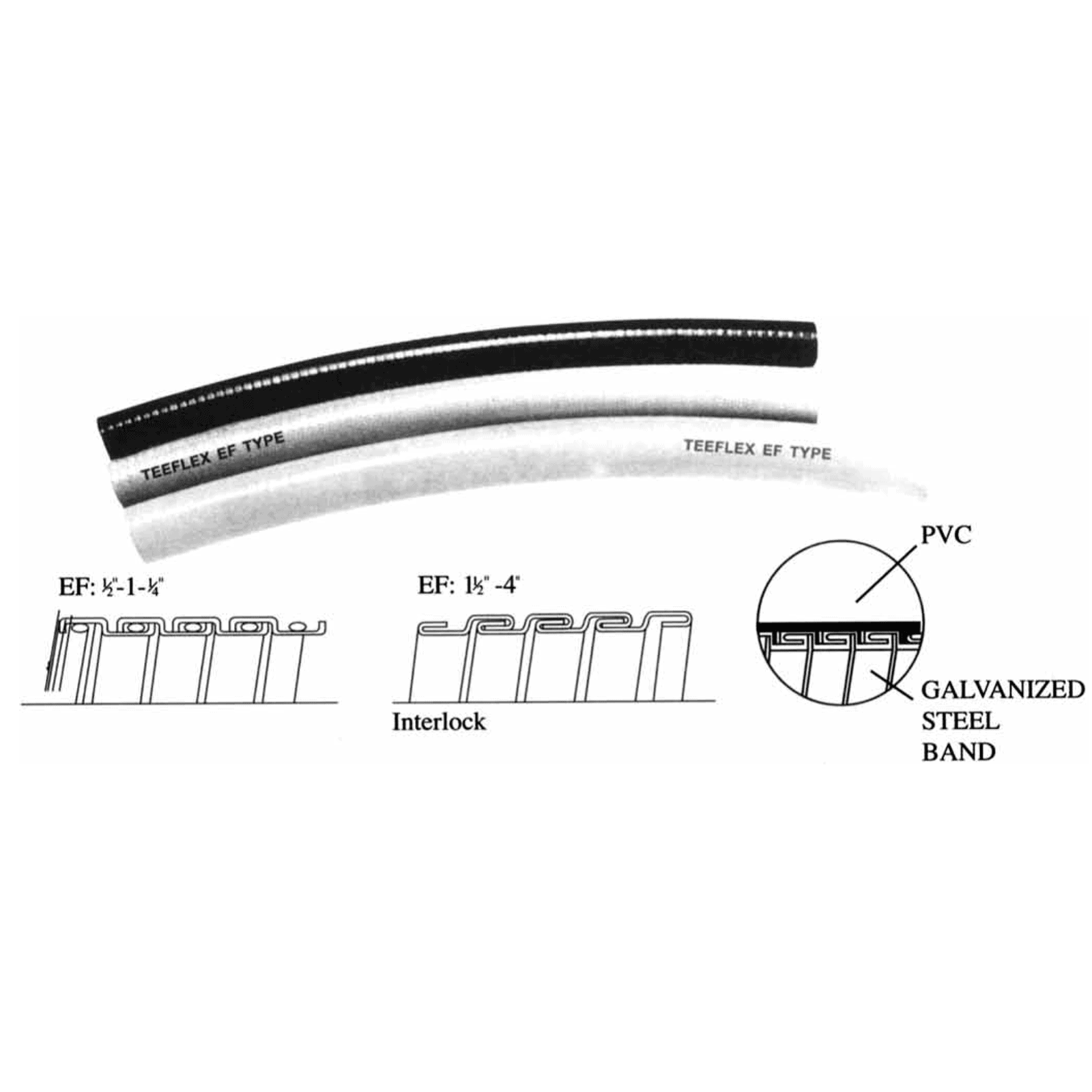 TEEFLEX ท่ออ่อนเหล็กกันน้ำ connector flex - A.C.B. Engineering