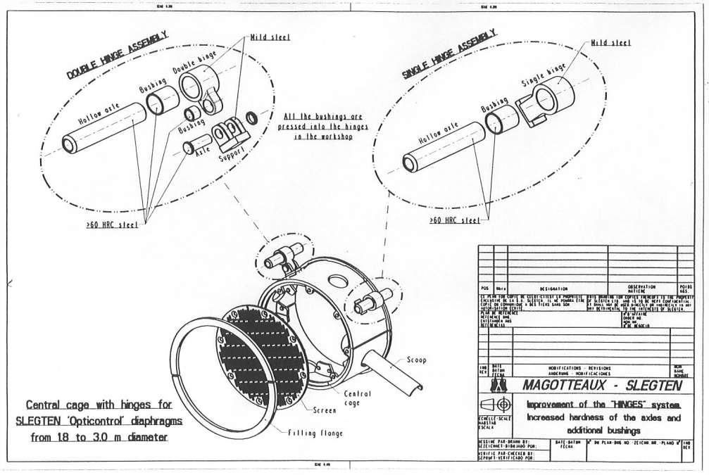 What’s Work Index? - INFINITY FOR CEMENT EQUIPMENT