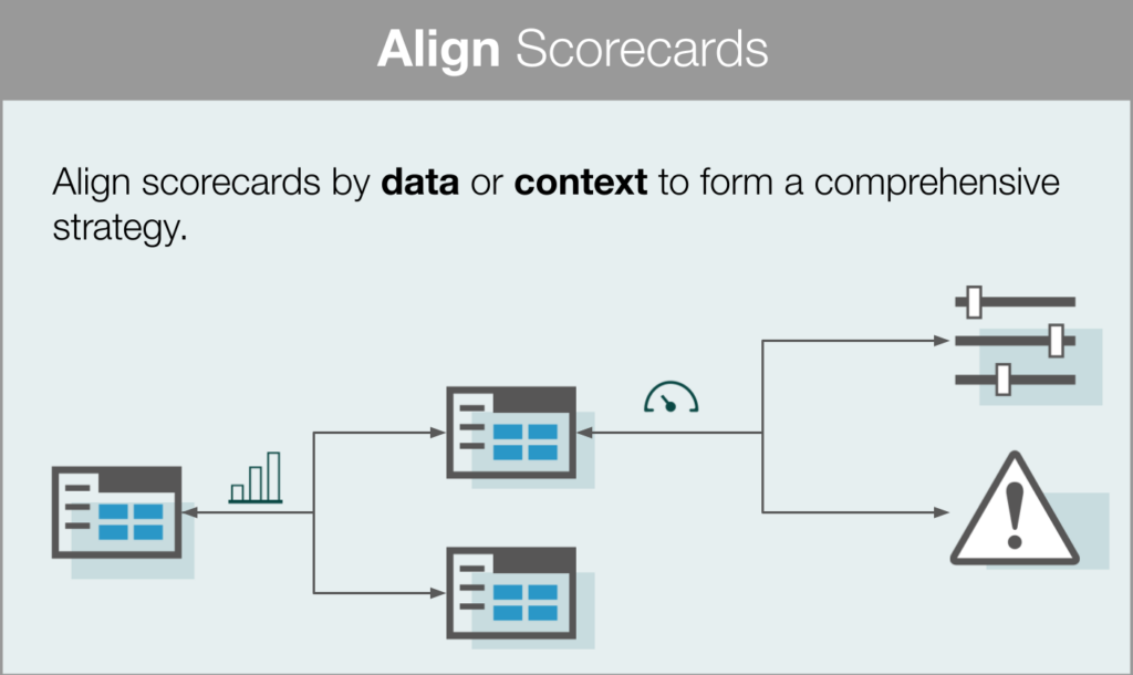 38 Real Balanced Scorecard Examples and Templates