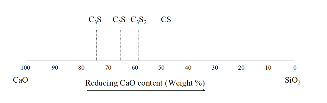 Quality & Composition of cement clinker - INFINITY FOR CEMENT EQUIPMENT