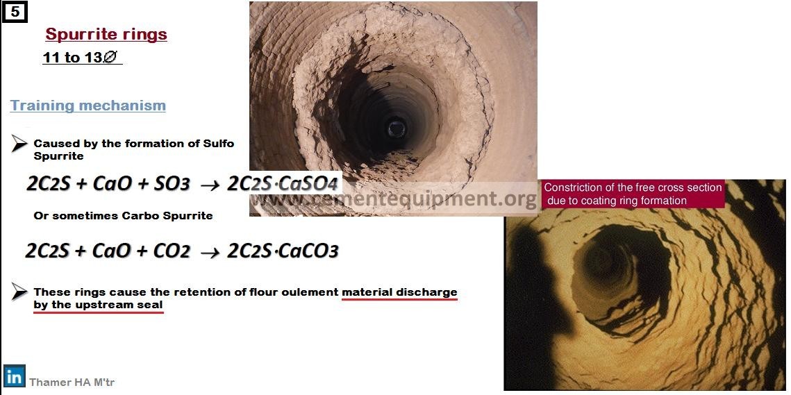 Rings Formation in the Cement kiln by Thamer HA M'tr - INFINITY FOR CEMENT EQUIPMENT