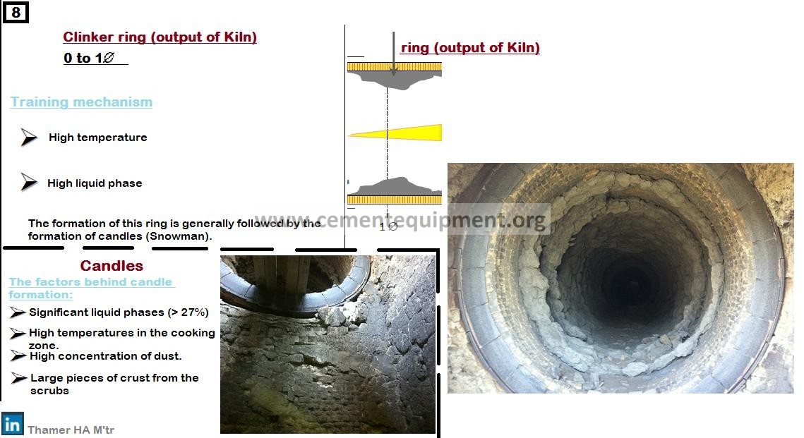 Rings Formation in the Cement kiln by Thamer HA M'tr - INFINITY FOR ...
