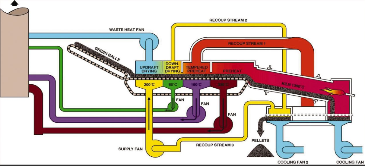 The Air Circuit in a Rotary Kiln - INFINITY FOR CEMENT EQUIPMENT