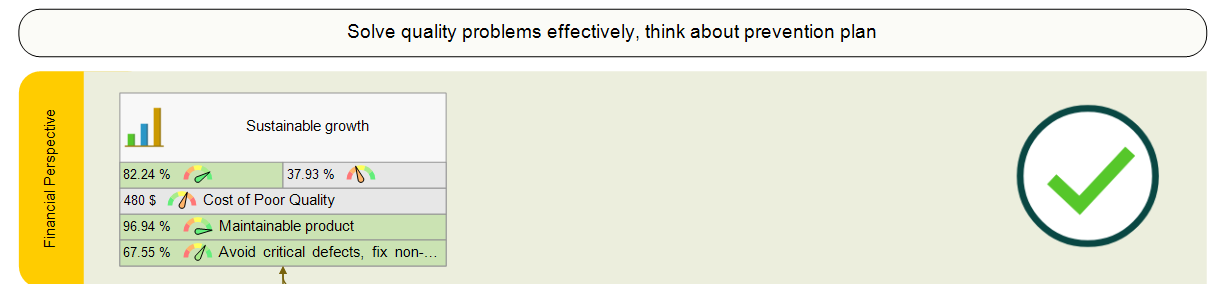 Quality KPIs and Scorecard - Full Guide with Examples