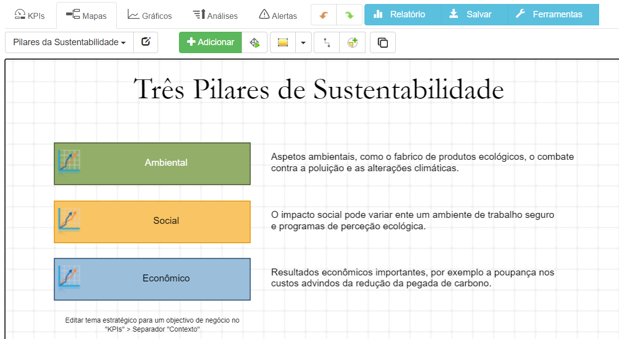 Exemplo de Scorecard e indicadores de Sustentabilidade