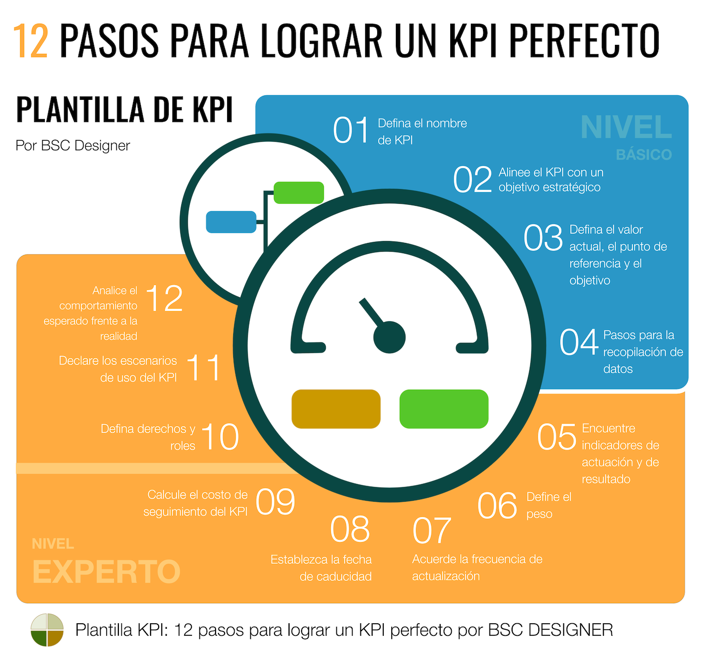Guía completa de KPIs: Ejemplos y Plantillas