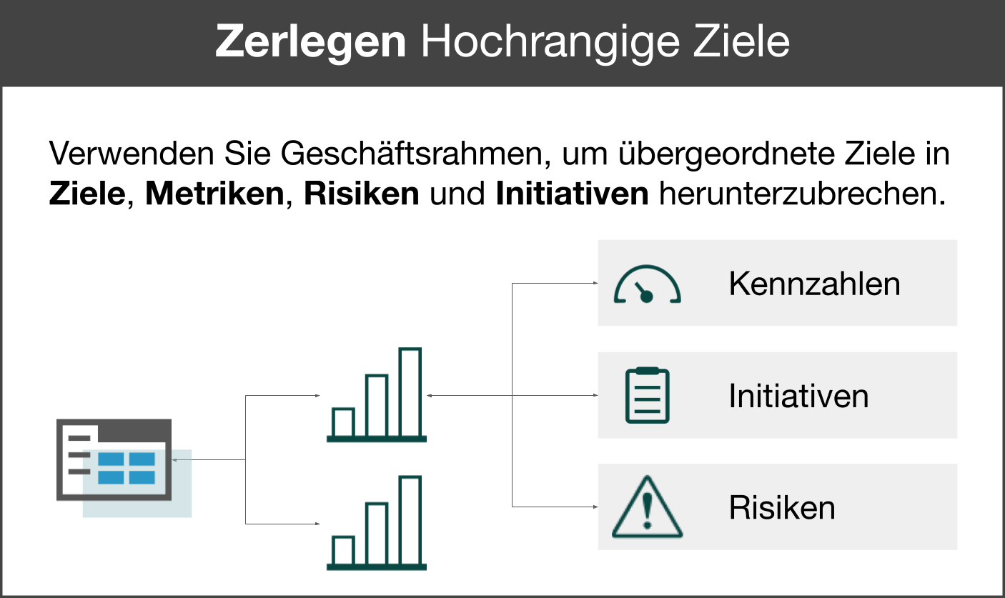 5-Schritte-System zur Strategieumsetzung: Unterstützt durch die ...