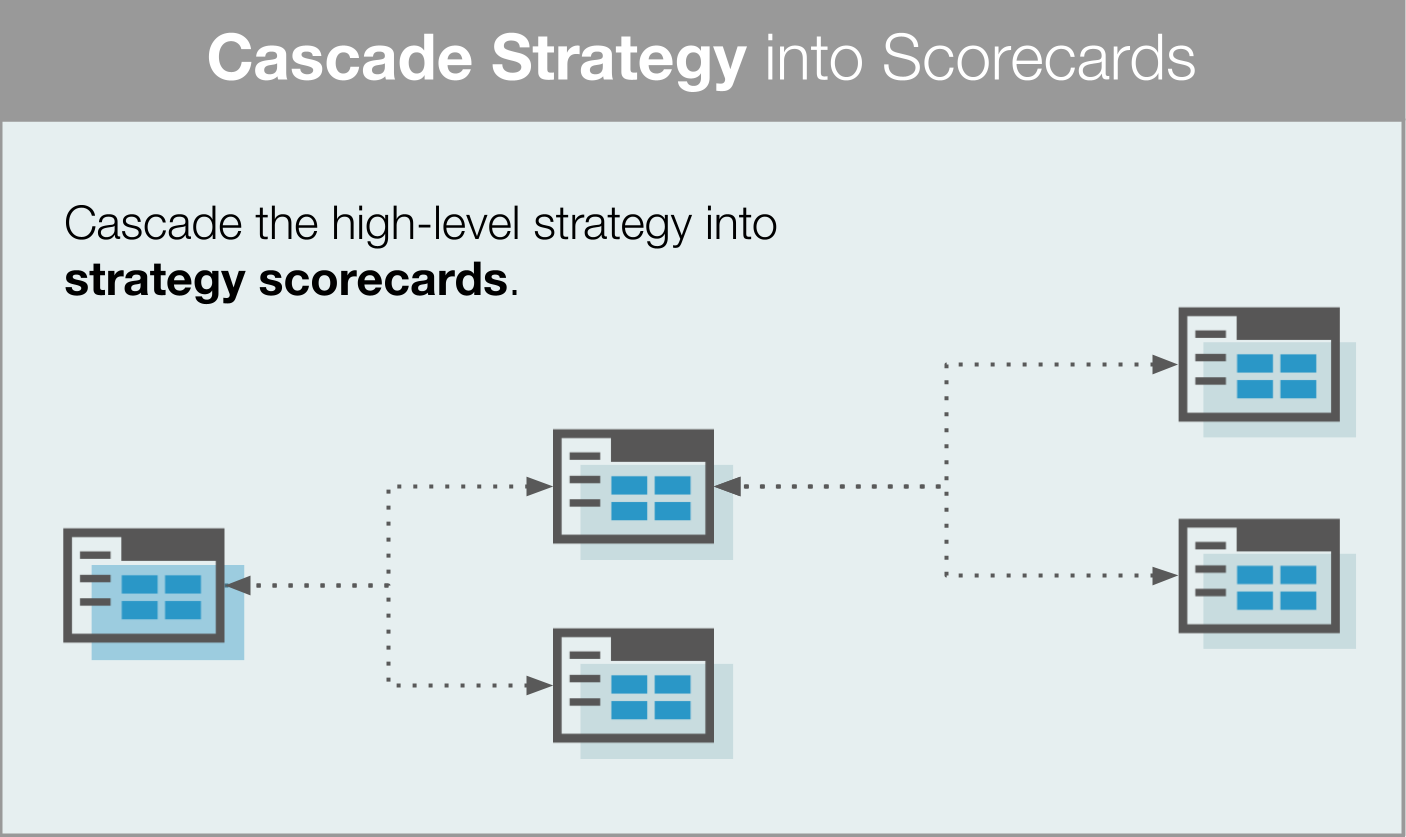 BSC Designer - Balanced Scorecard Software with AI