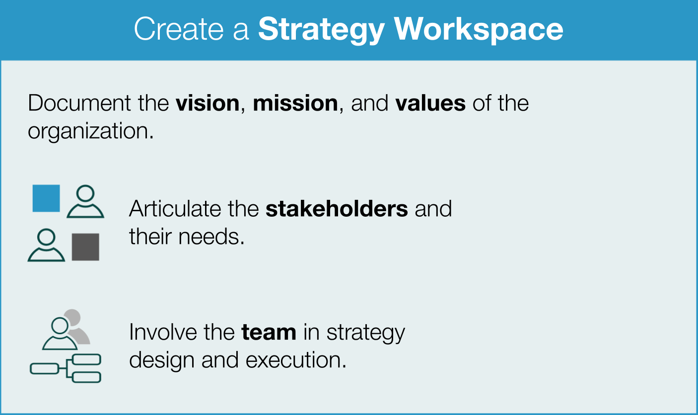 5-Step Strategy Deployment System