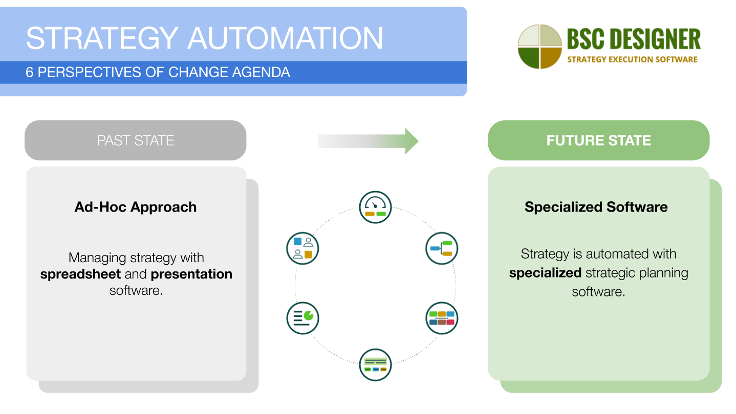 Shifting from Excel to Specialized Strategic Planning Software
