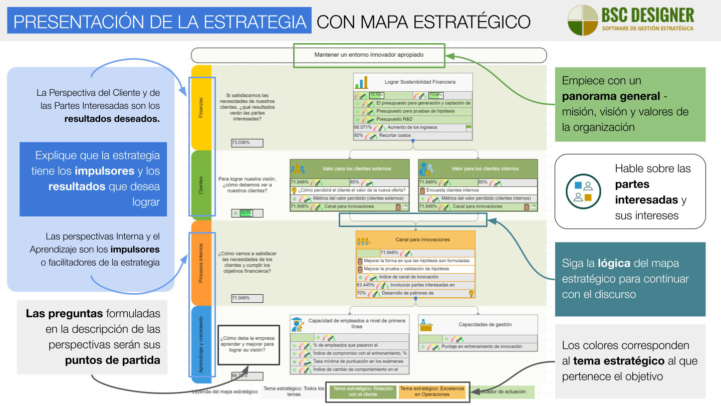 Presentación de la estrategia: Transformación digital de diapositivas a software de ...