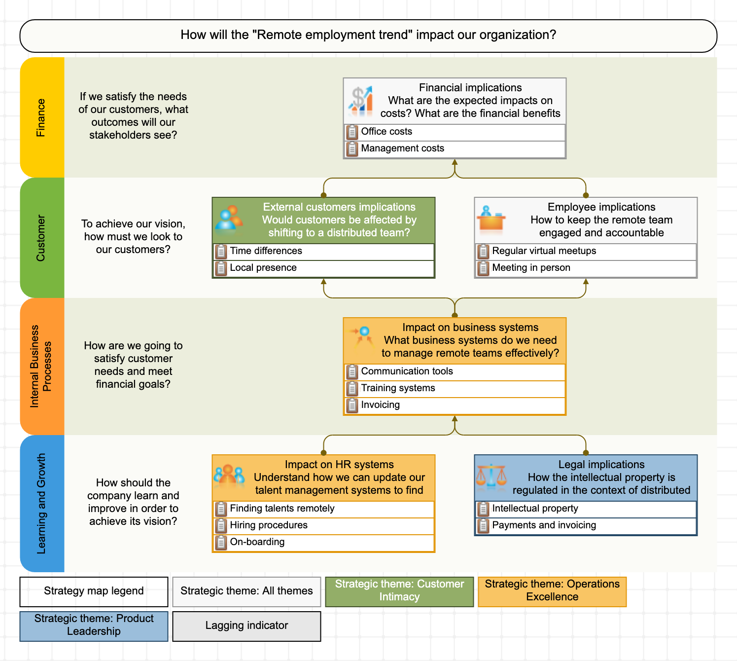 PESTEL Analysis for Strategic Planning: Comprehensive Guide [Updated ...