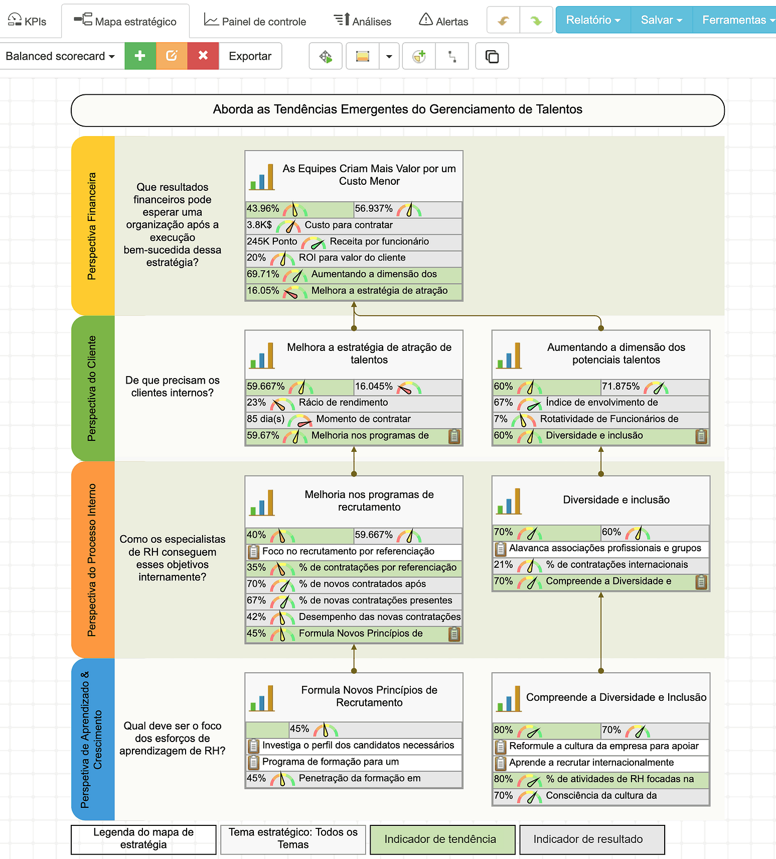 31 Exemplos de Balanced Scorecard com KPIs
