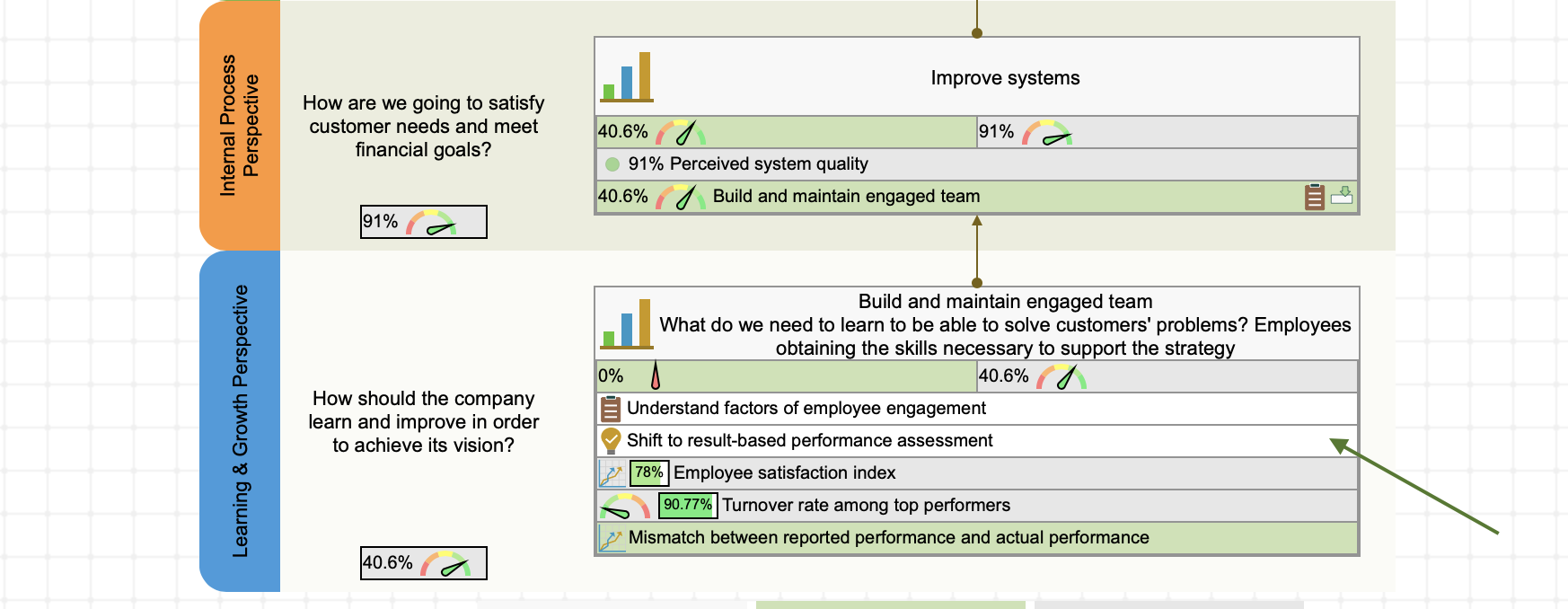 Scenarios in Strategic Planning: Full Guide with Examples