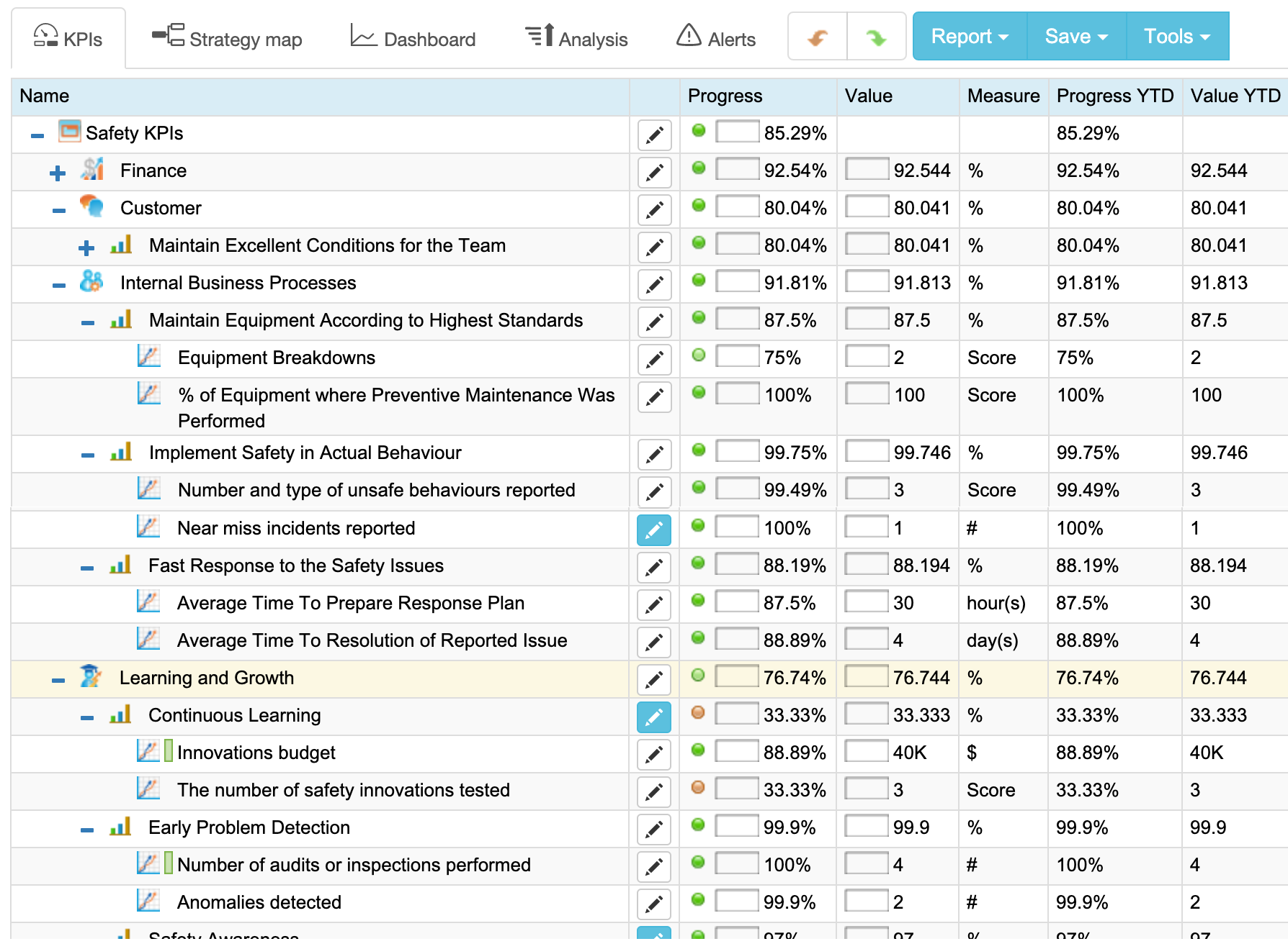 How to Create a Safety Scorecard: Examples with Specific KPIs