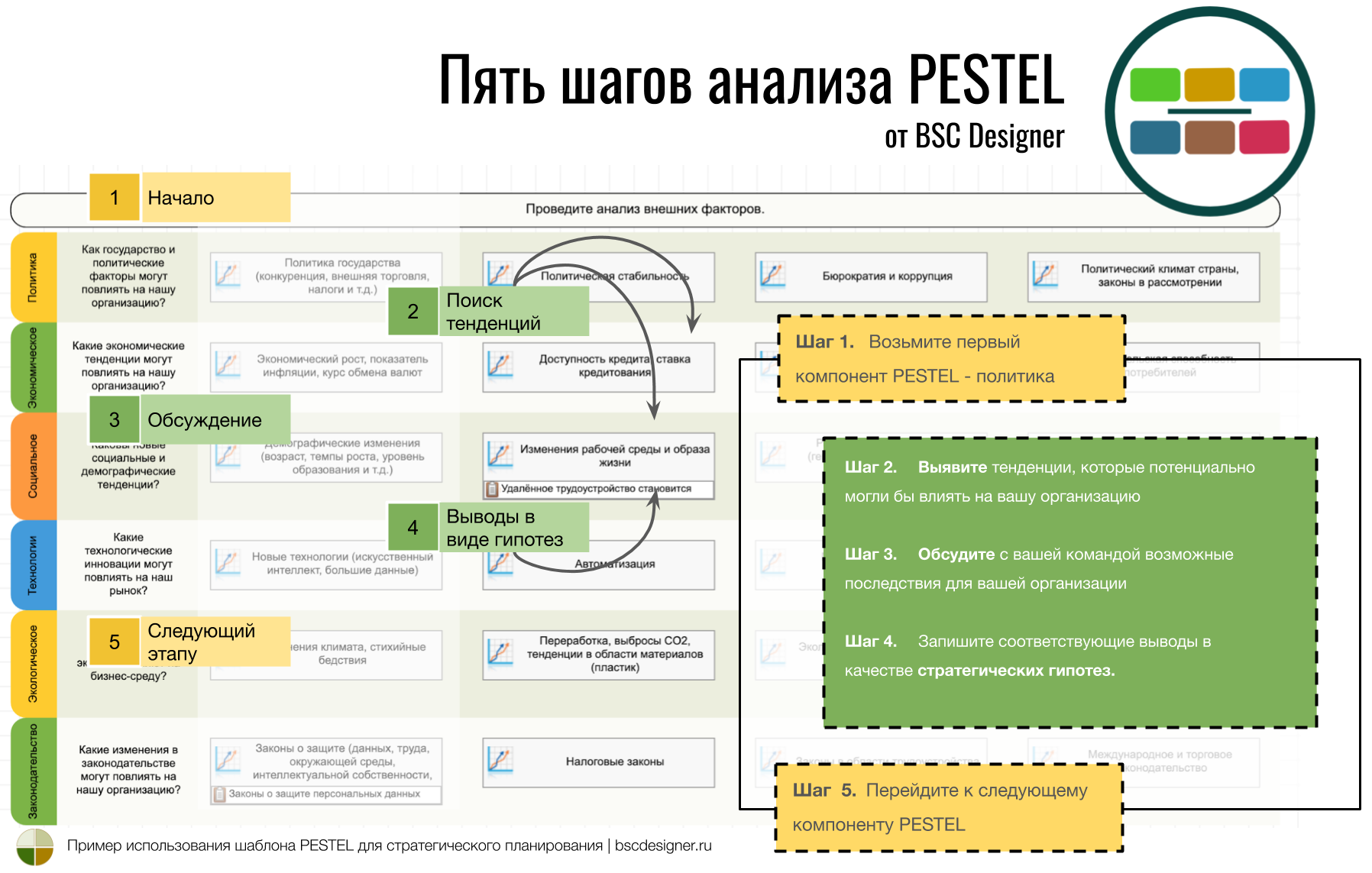 Пример использования PESTEL для стратегического планирования