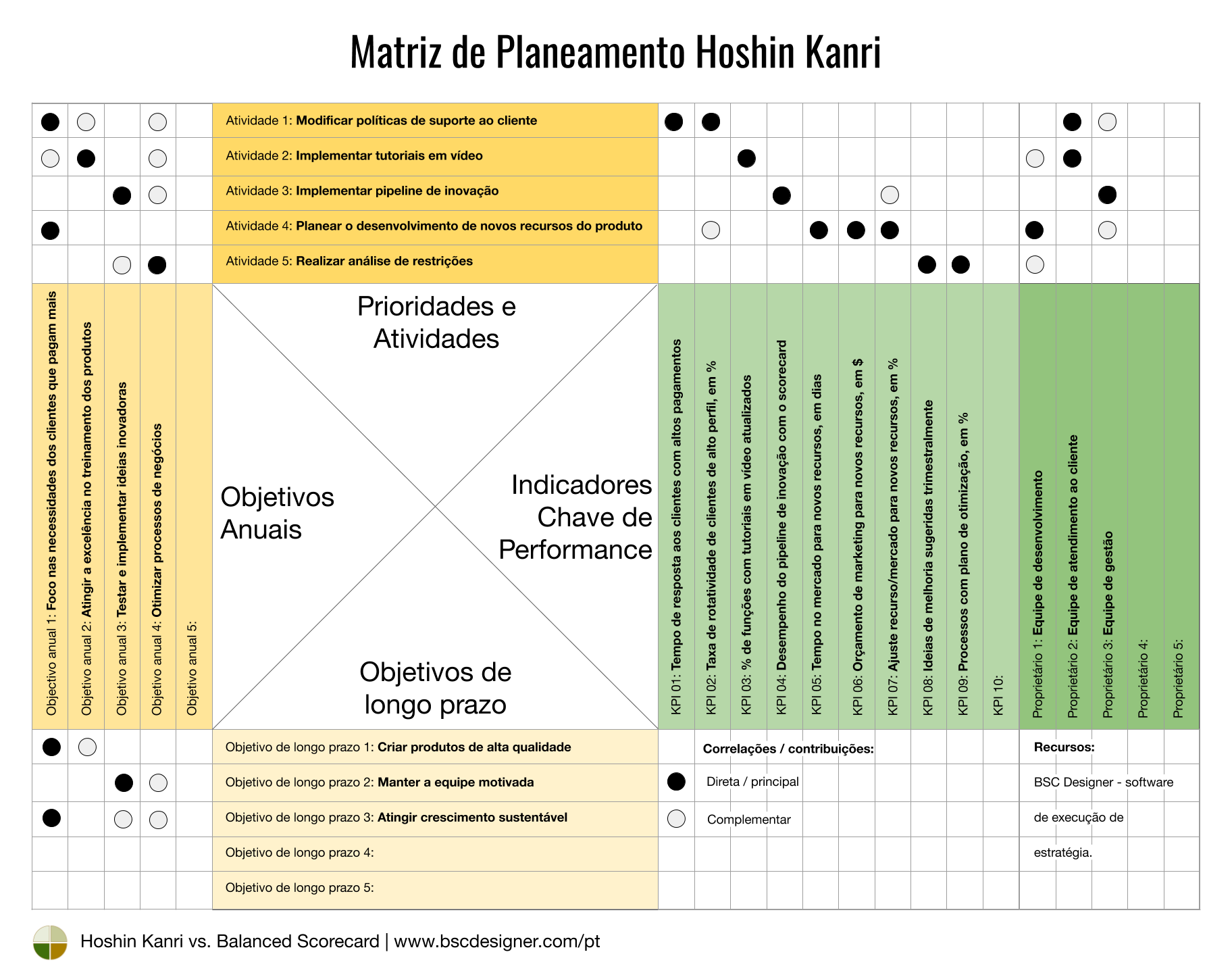 Hoshin Kanri vs. Balanced Scorecard