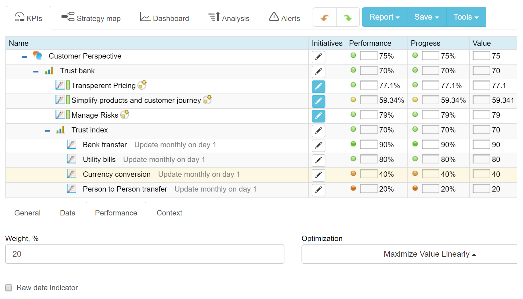 KPIs del banco y estrategias para tendencias disruptivas