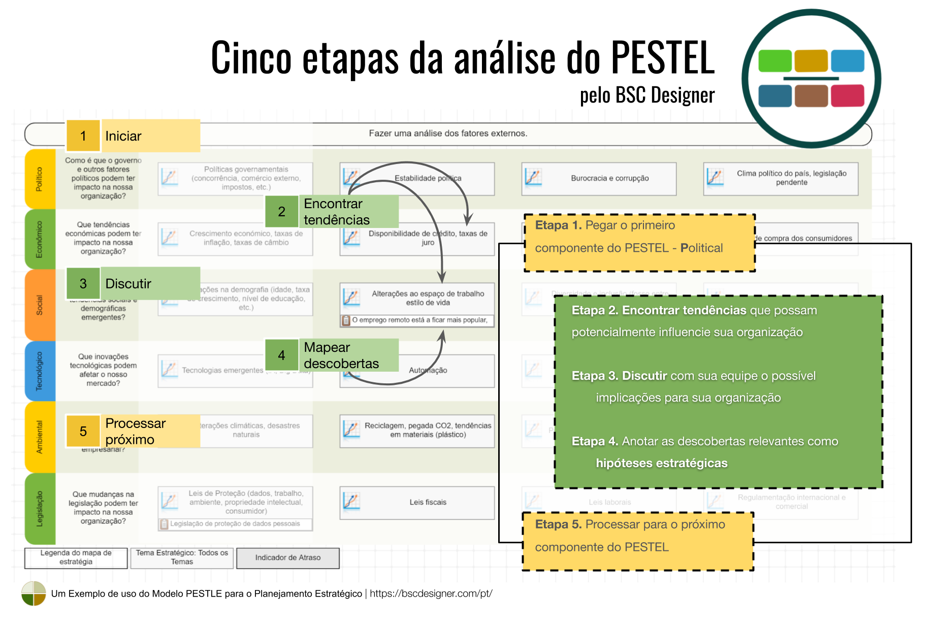 Um exemplo de uso do modelo PESTEL