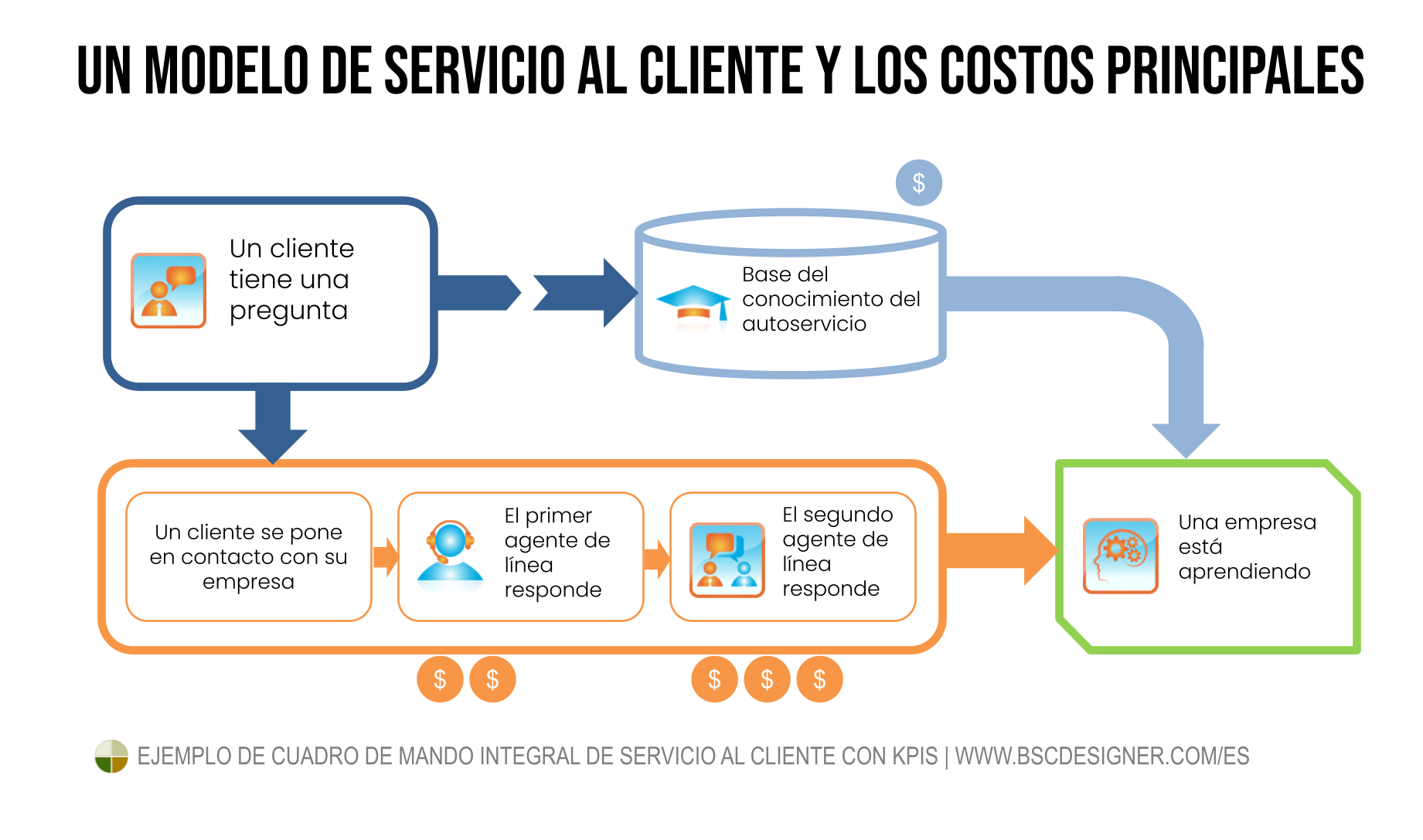 Cómo formular una estrategia de reducción de costos con KPIs, riesgos y prioridades