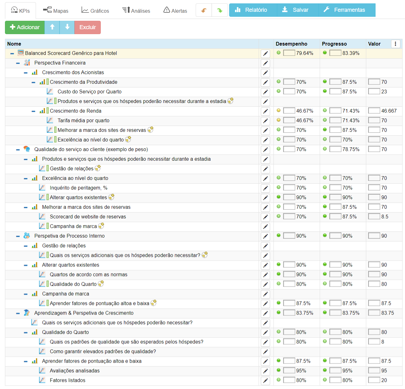 Exemplos de KPIs e Balanced Scorecard em Hotéis