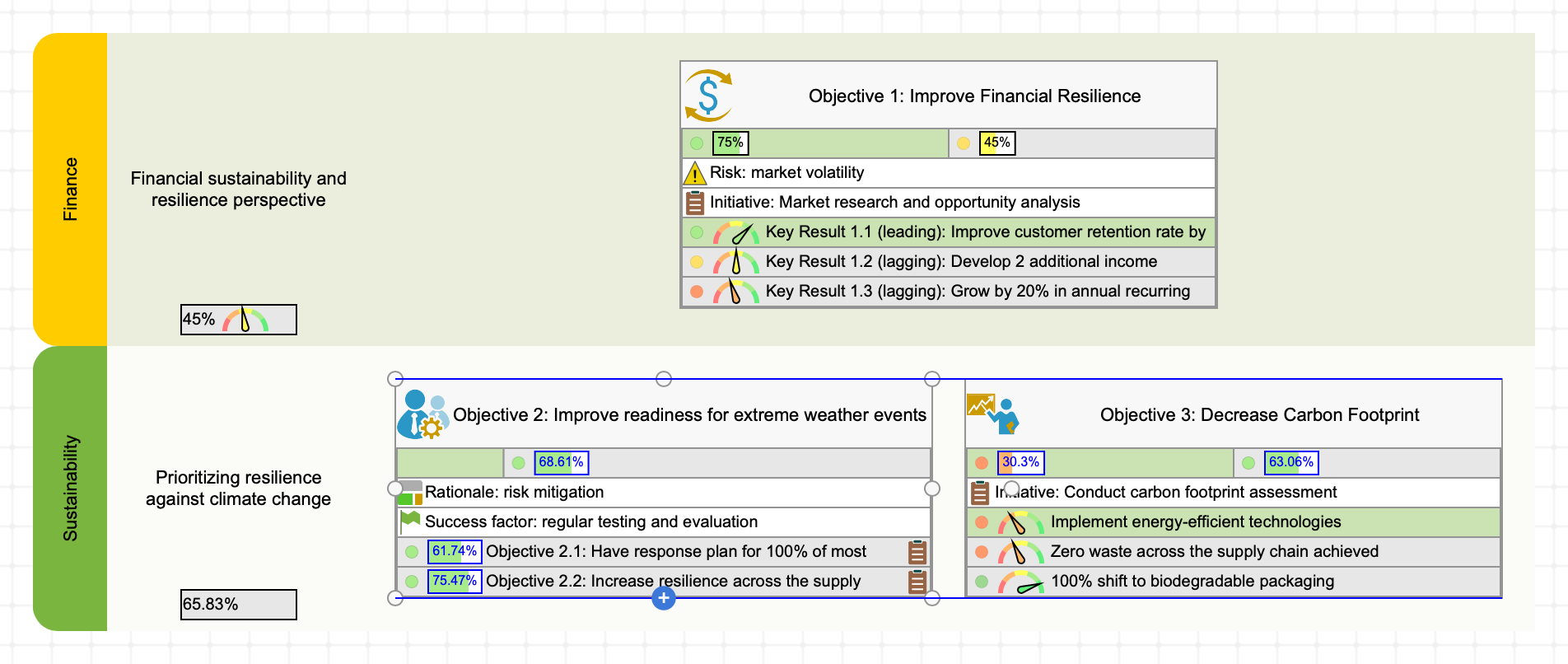 OKR Framework for Strategic Planning: A Complete Guide