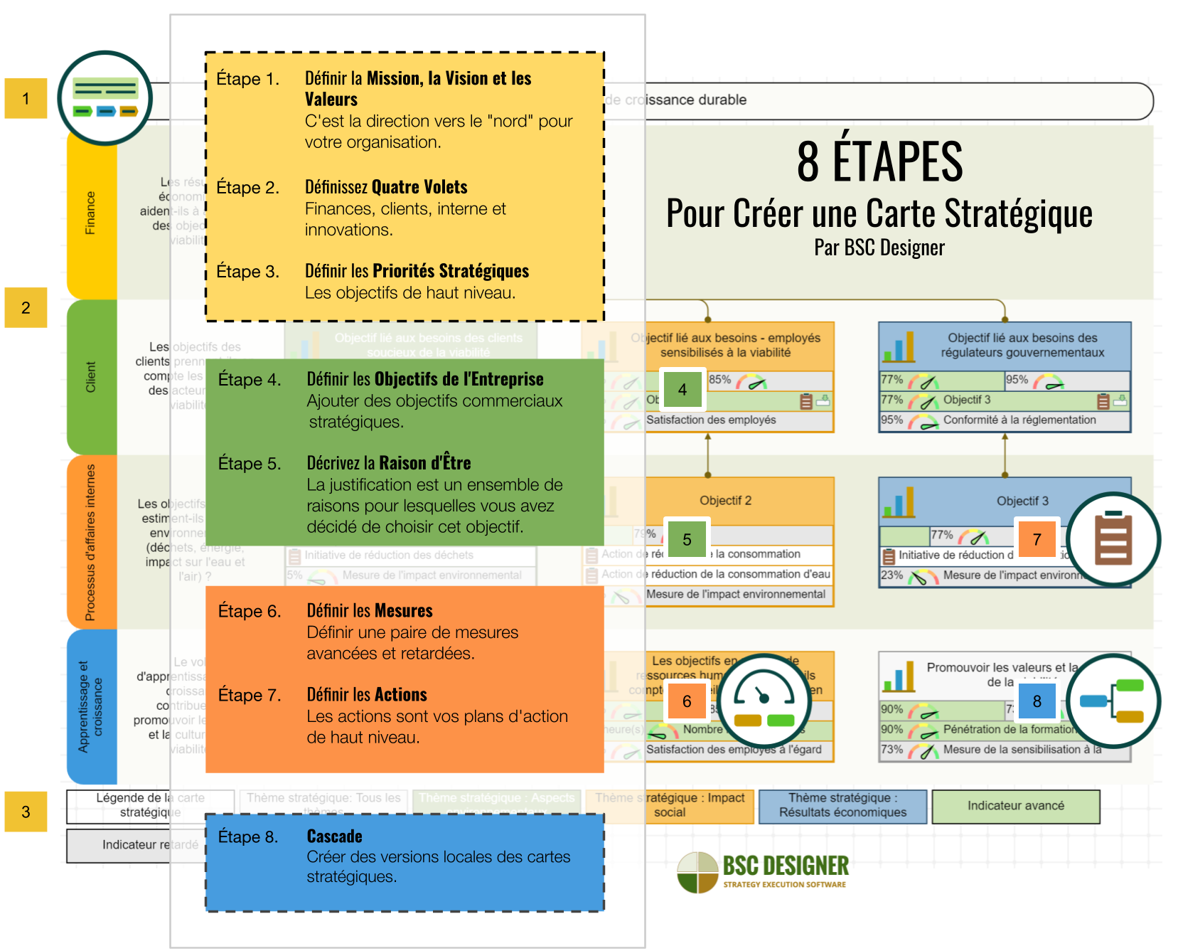 31 exemples de tableau prospectif avec KPI
