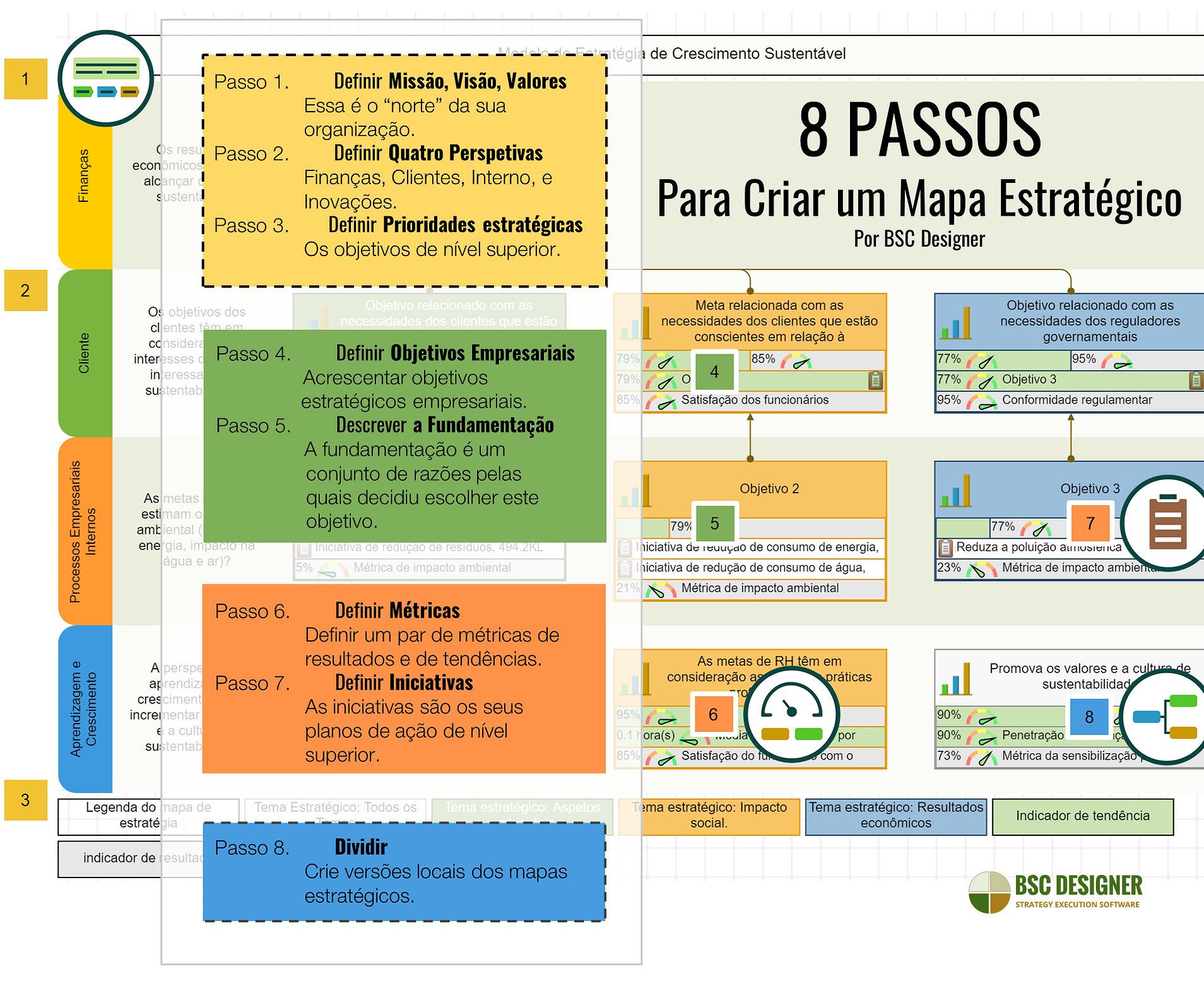 31 Exemplos de Balanced Scorecard com KPIs