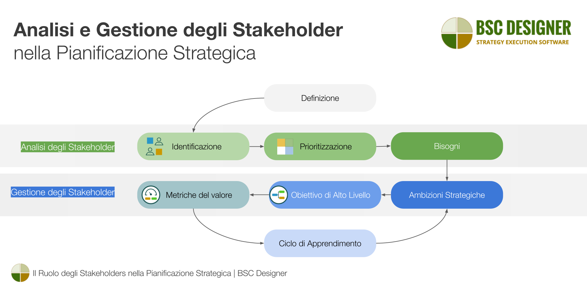 Gestione degli Stakeholder nella Pianificazione Strategica: Esempi Pratici