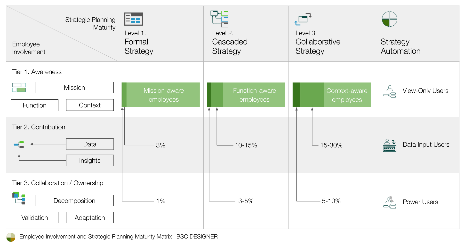 Best Strategic Planning Software in 2025: What to Ask for in RFPs