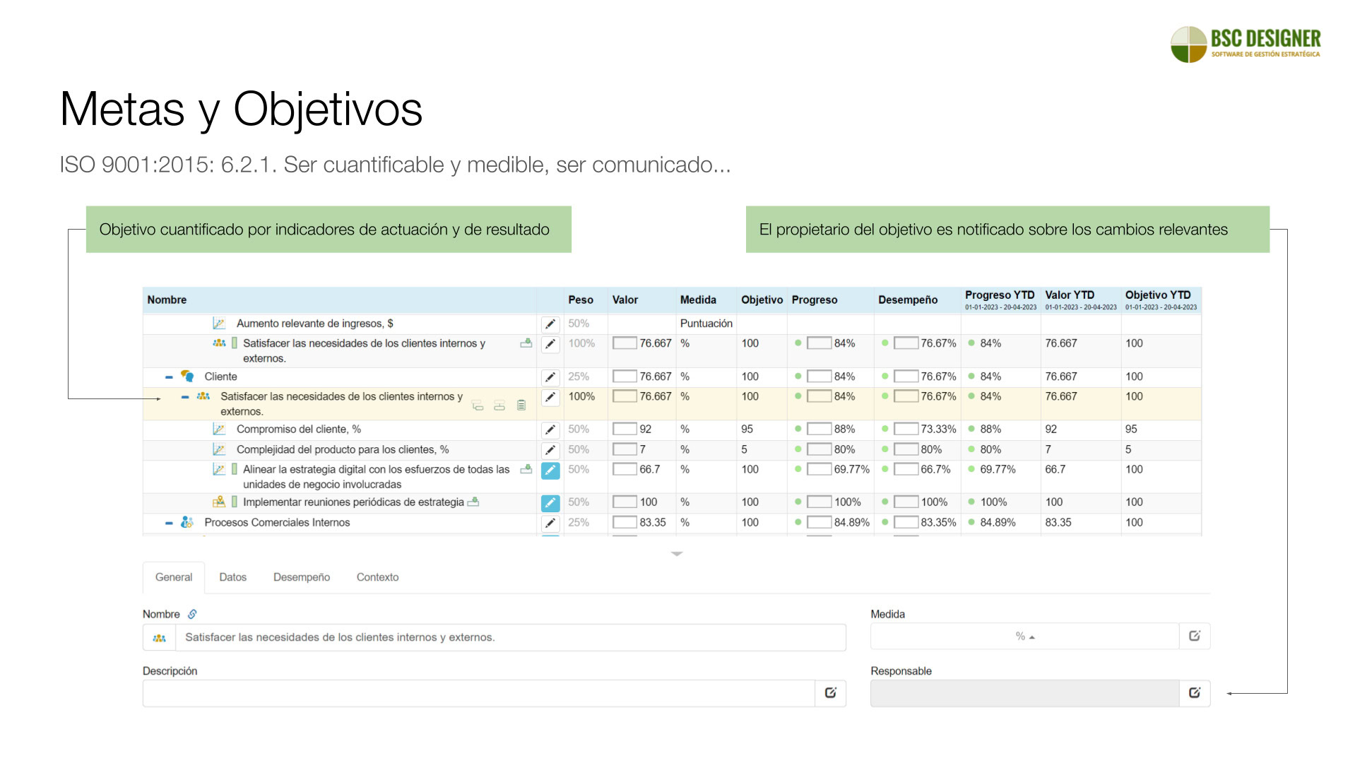 Medición y reporte de calidad conforme a ISO 9001