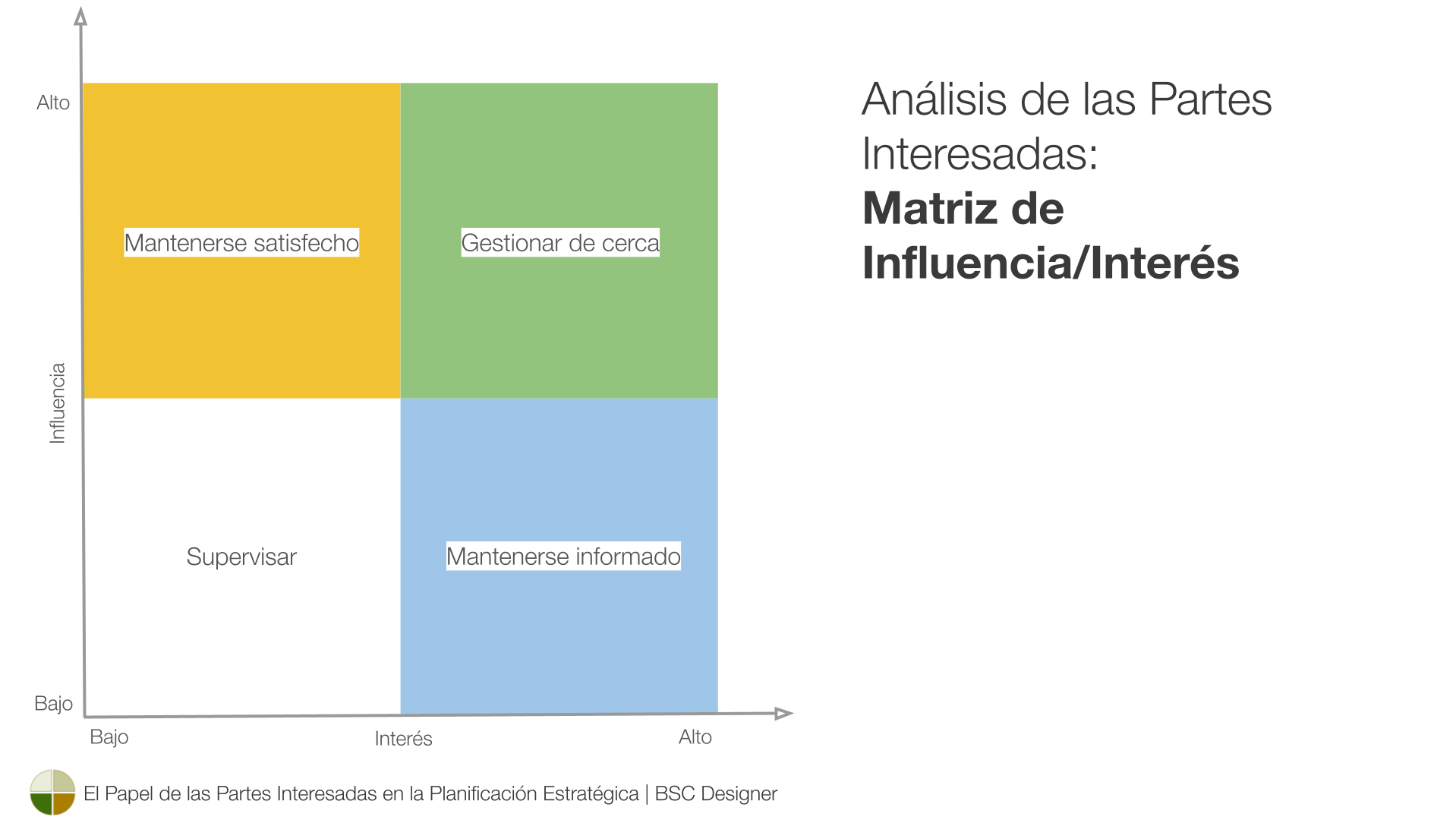 Gestión de Interesados en la Planificación Estratégica: Ejemplos Prácticos