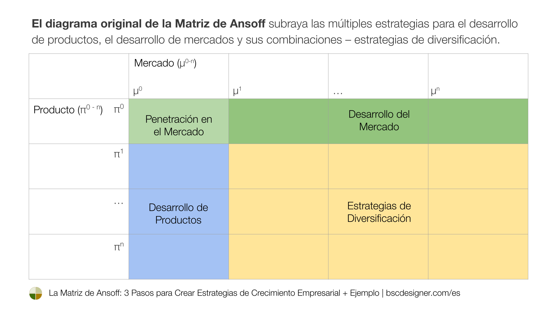 La Matriz de Ansoff: 3 Pasos para Crear Estrategias de Crecimiento ...