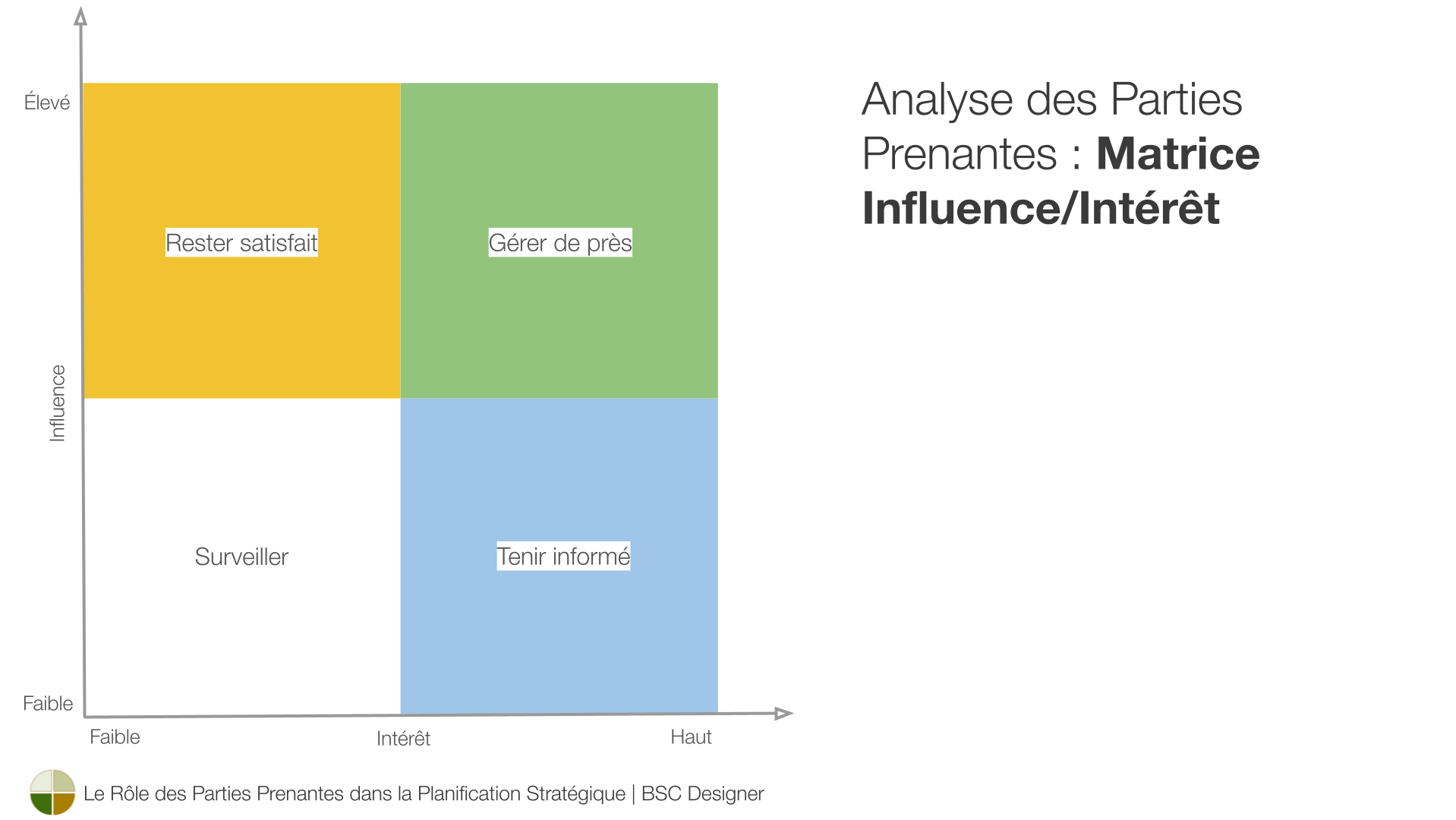 Gestion des Parties Prenantes dans la Planification Stratégique ...