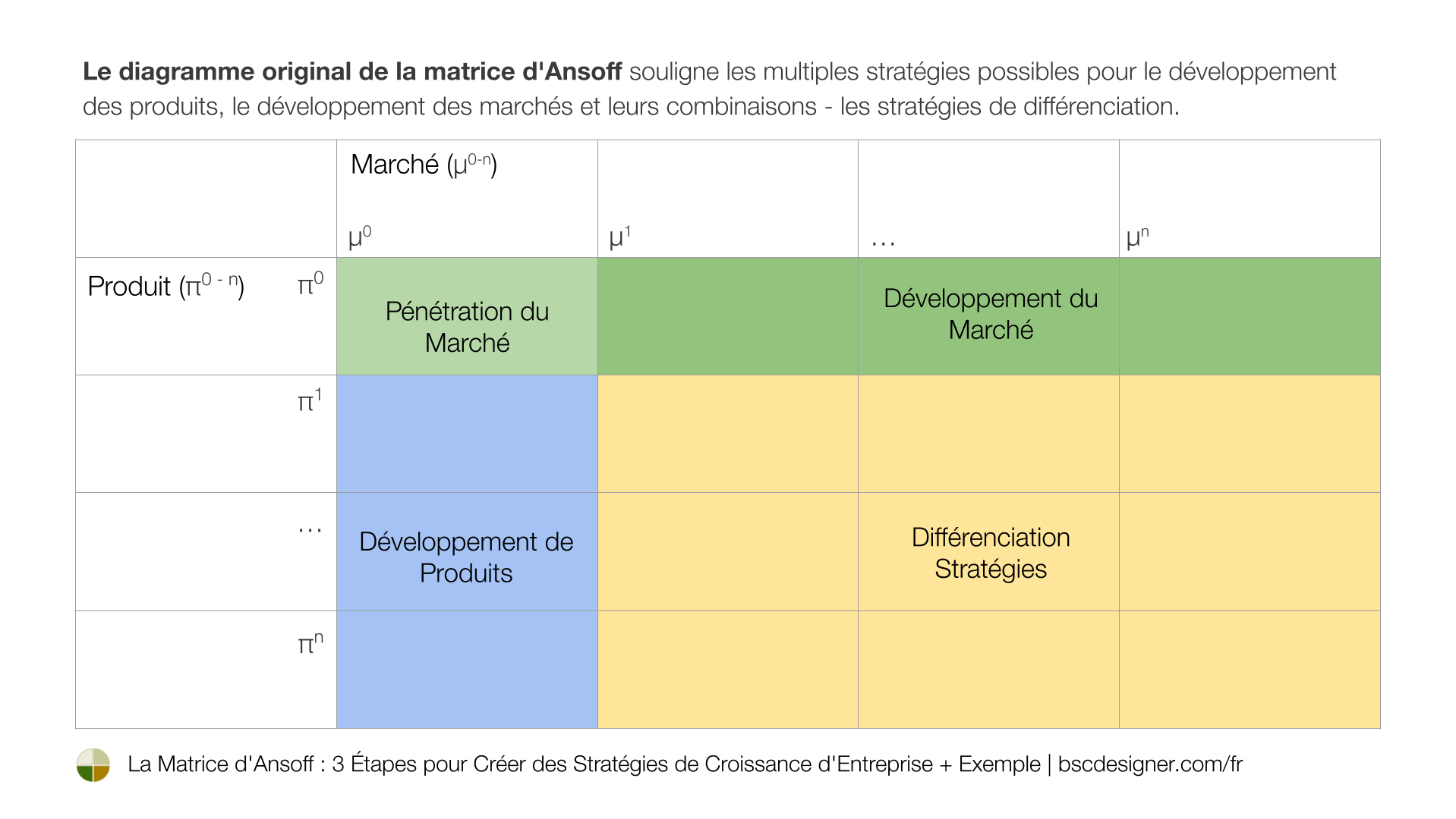 La Matrice d’Ansoff : 3 étapes pour créer des stratégies de croissance ...