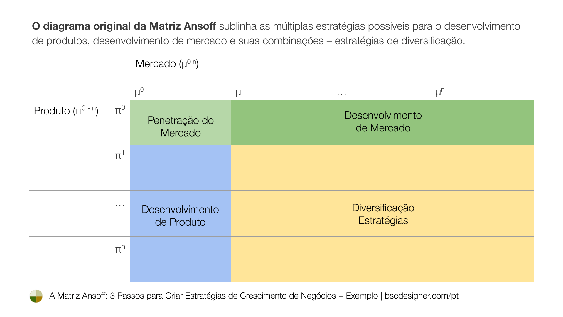 A Matriz Ansoff: 3 Passos para Criar Estratégias de Crescimento de ...