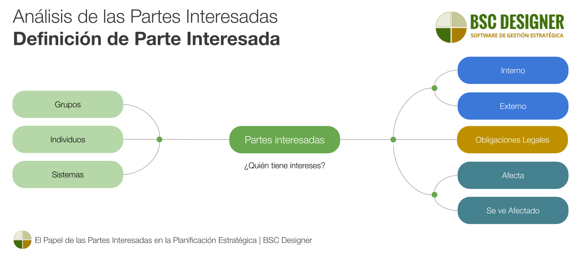 Gestión de Interesados en la Planificación Estratégica: Ejemplos Prácticos