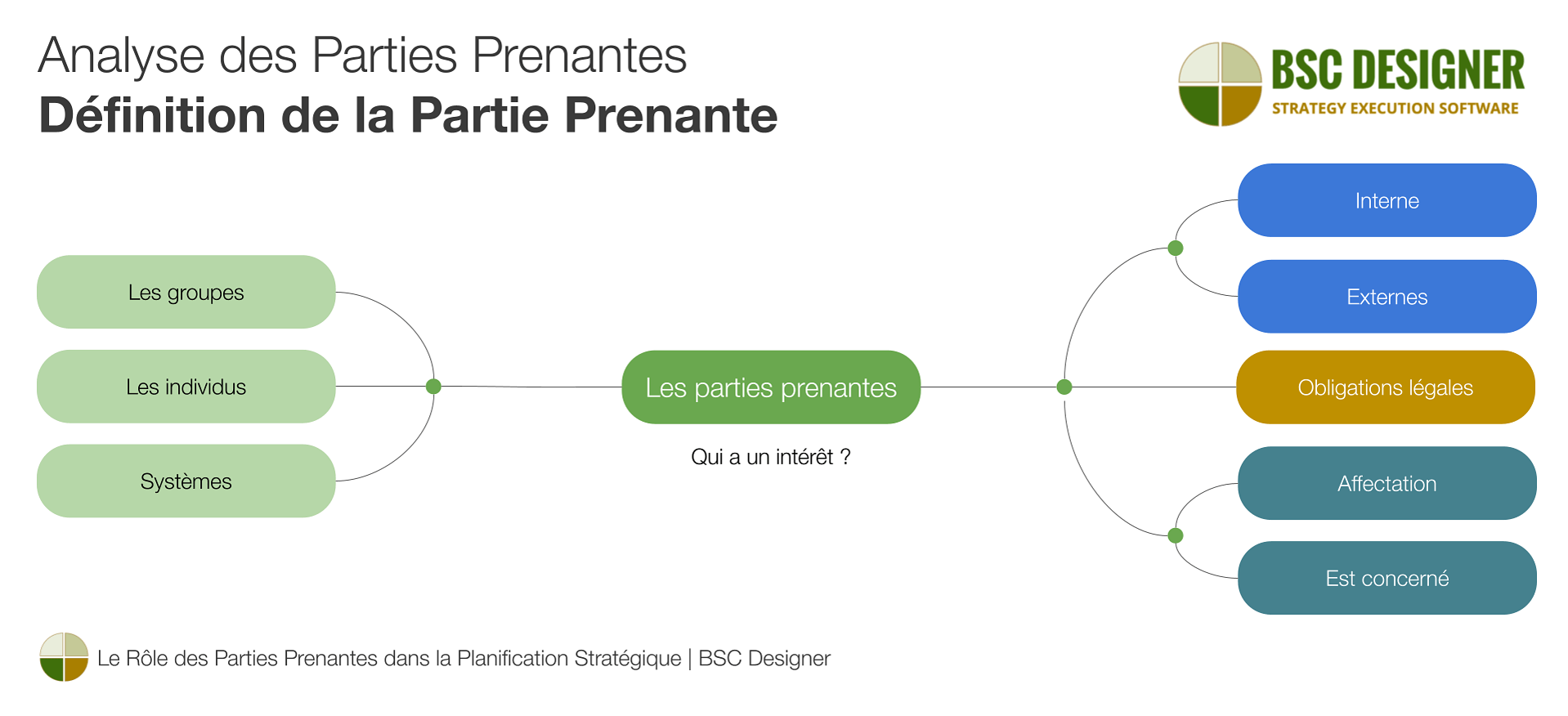 Gestion des Parties Prenantes dans la Planification Stratégique ...