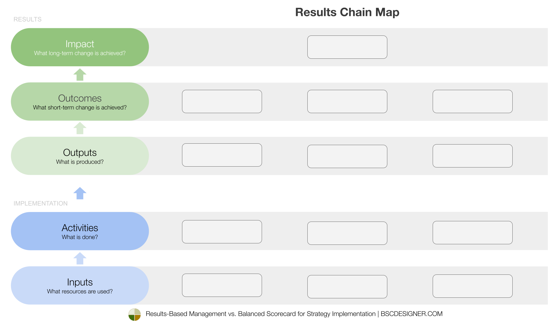 Results-Based Management vs. Balanced Scorecard for Strategy Implementation