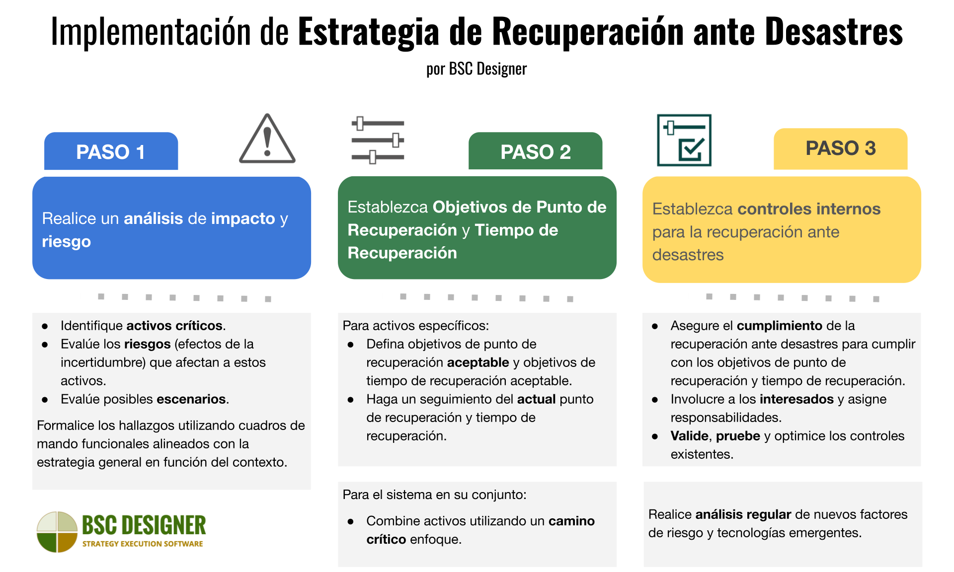 Estrategia de recuperación ante desastres cuadro de mando: cálculo de ...