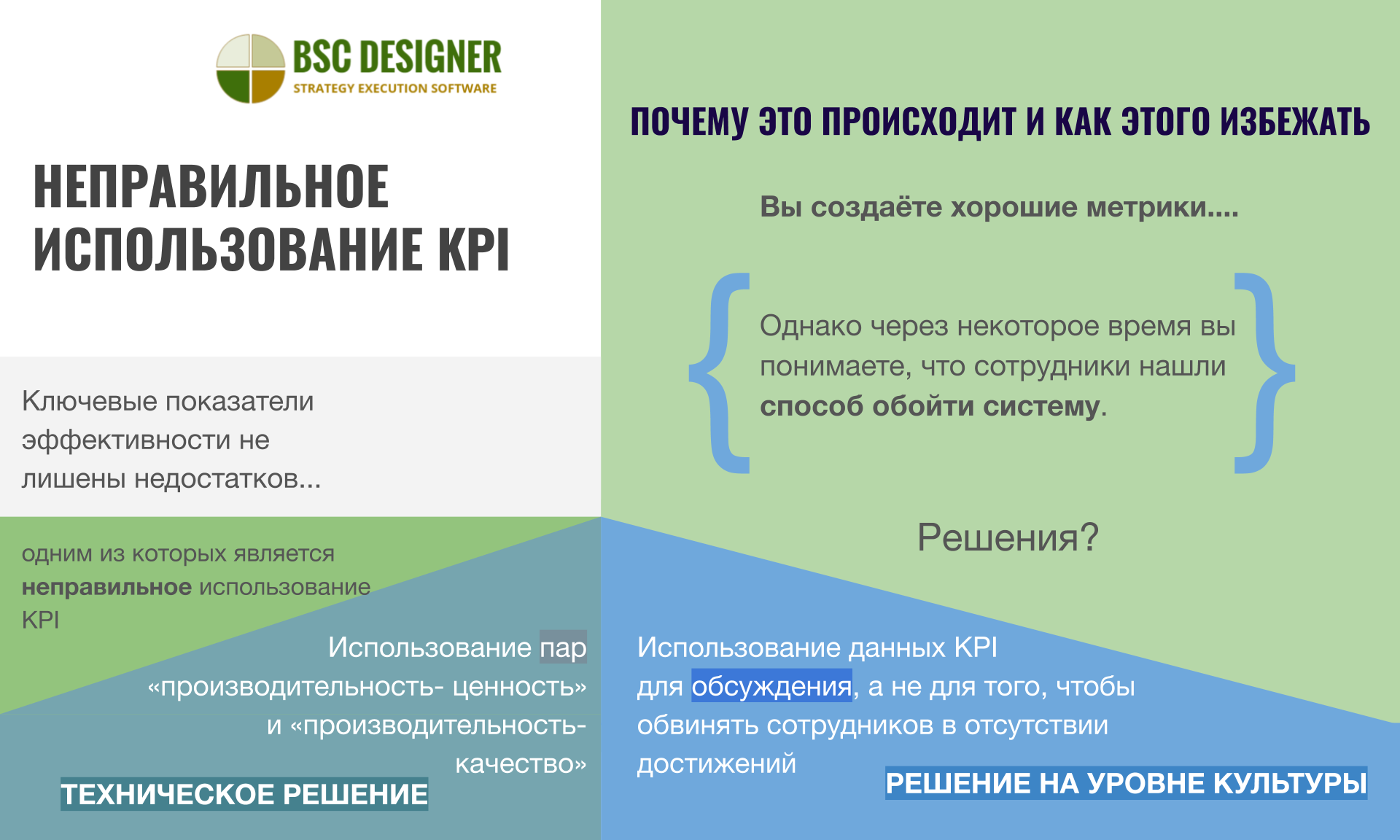 Плохие KPI: как избежать неправильного применения метрик