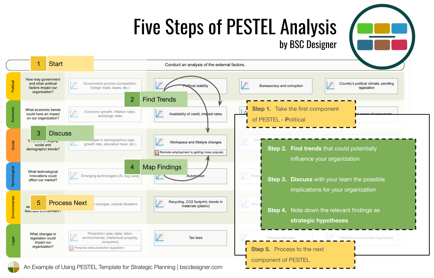 PESTEL Analysis for Strategic Planning: Comprehensive Guide [Updated ...