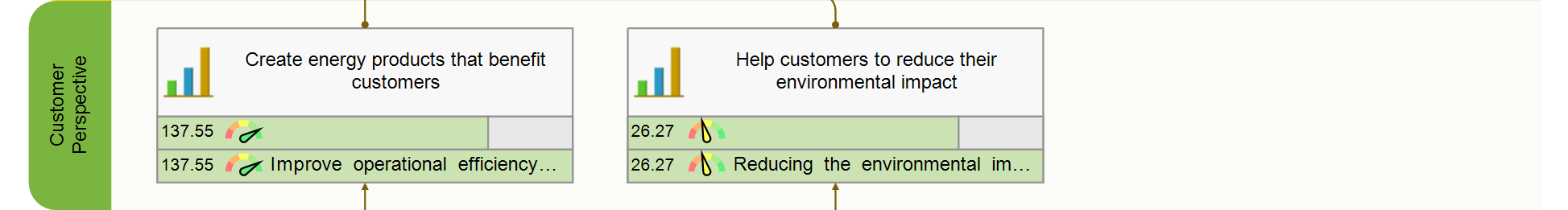Energy Production: Examples of KPIs and Strategy Map