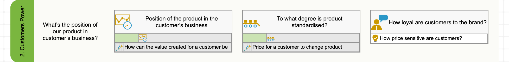 How to Use Five Forces Analysis in Strategic Planning