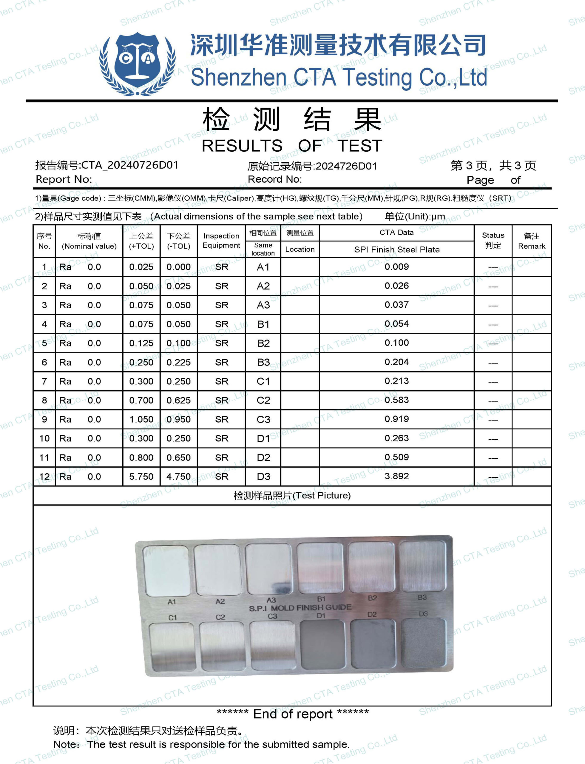 SPI Mold Finish Steel Guide - Plastopia