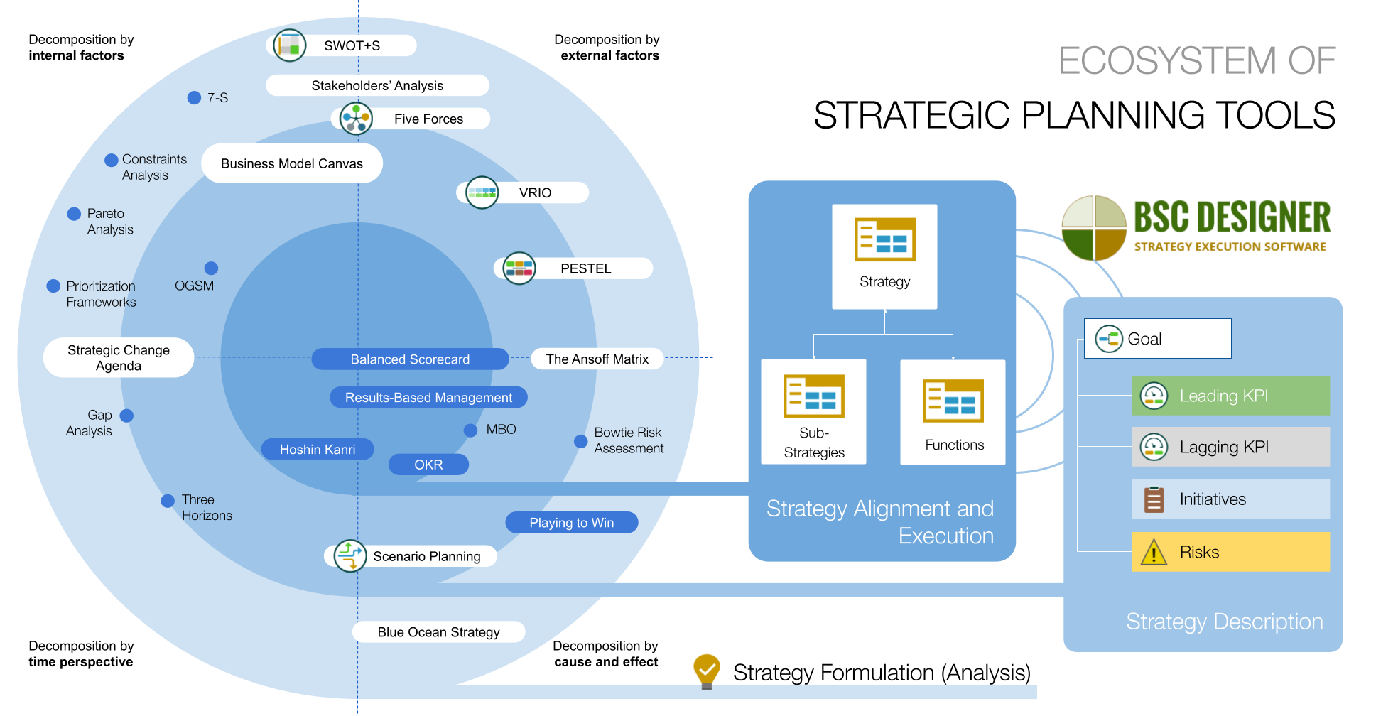 Marco OGSM: aplicación práctica en la planificación estratégica
